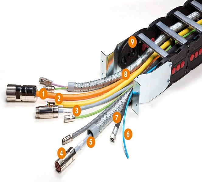 Sistemler - Lapp Kablo